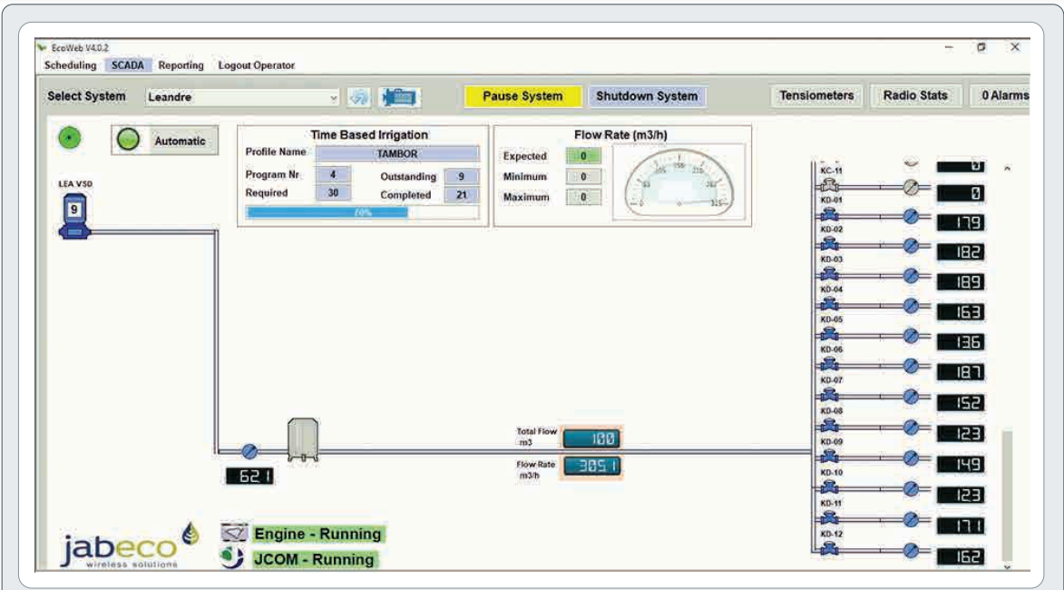 Irrigation Control – Jabeco