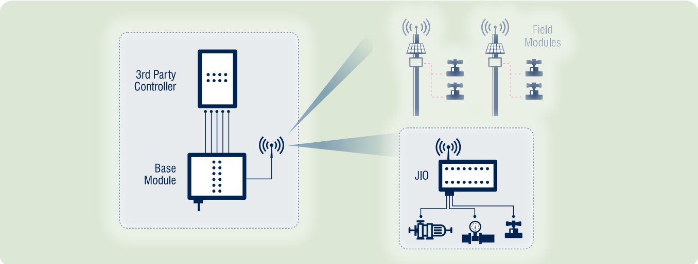 Stand-alone Solutions – Jabeco
